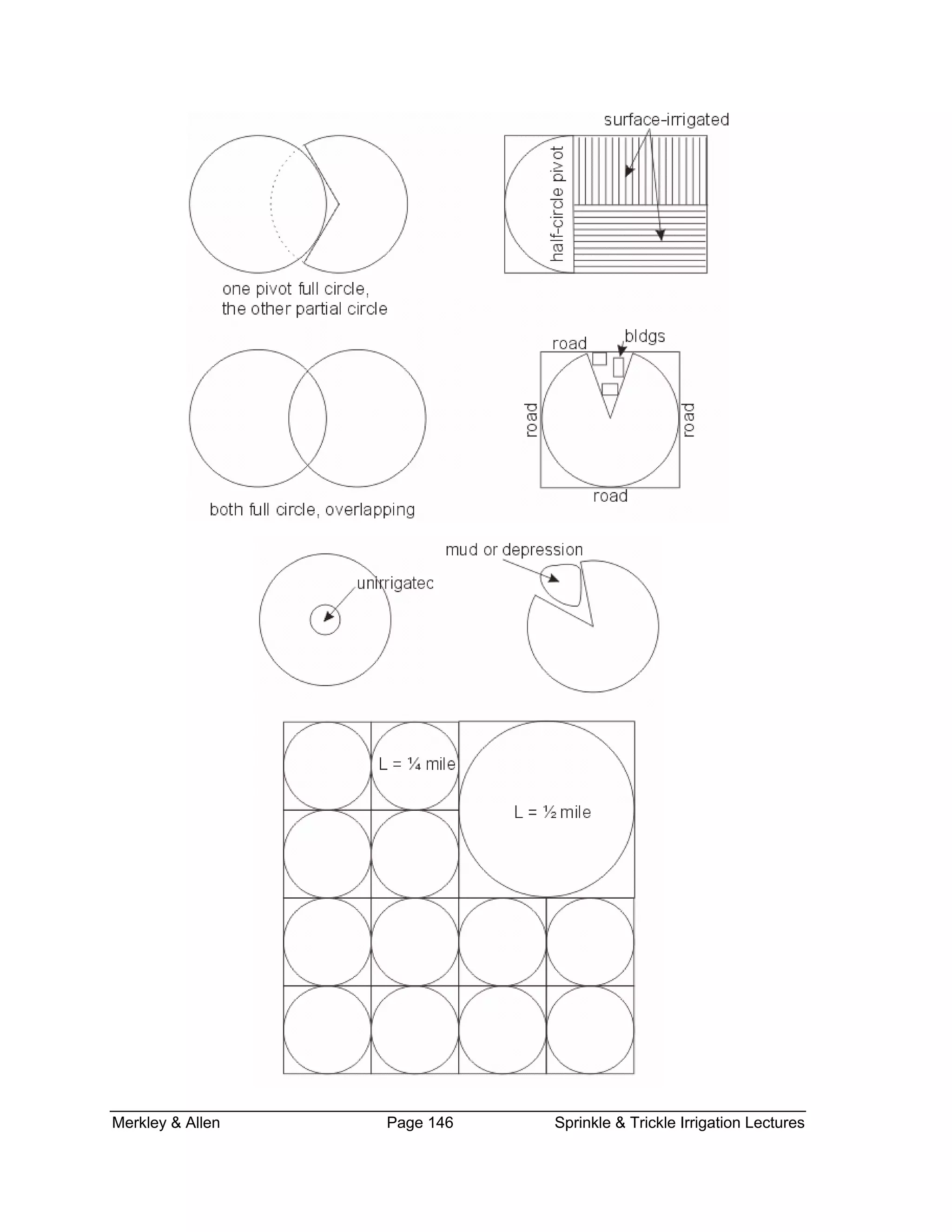 center_pivot_design_and_operation | PDF