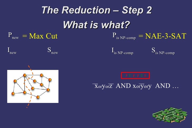The Max Cut Problem 