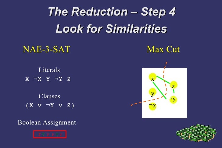 The Max Cut Problem