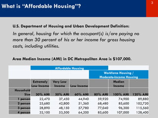 DC Affordable Housing Strategy | PDF