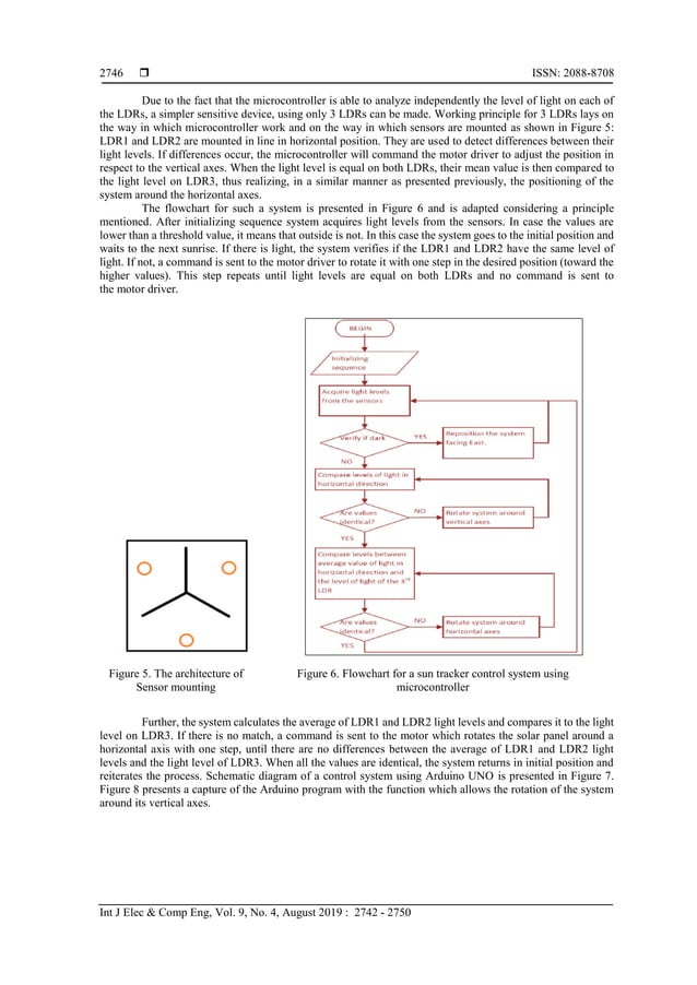An Efficient Microcontroller Based Sun Tracker Control for Solar Cell Systems | PDF