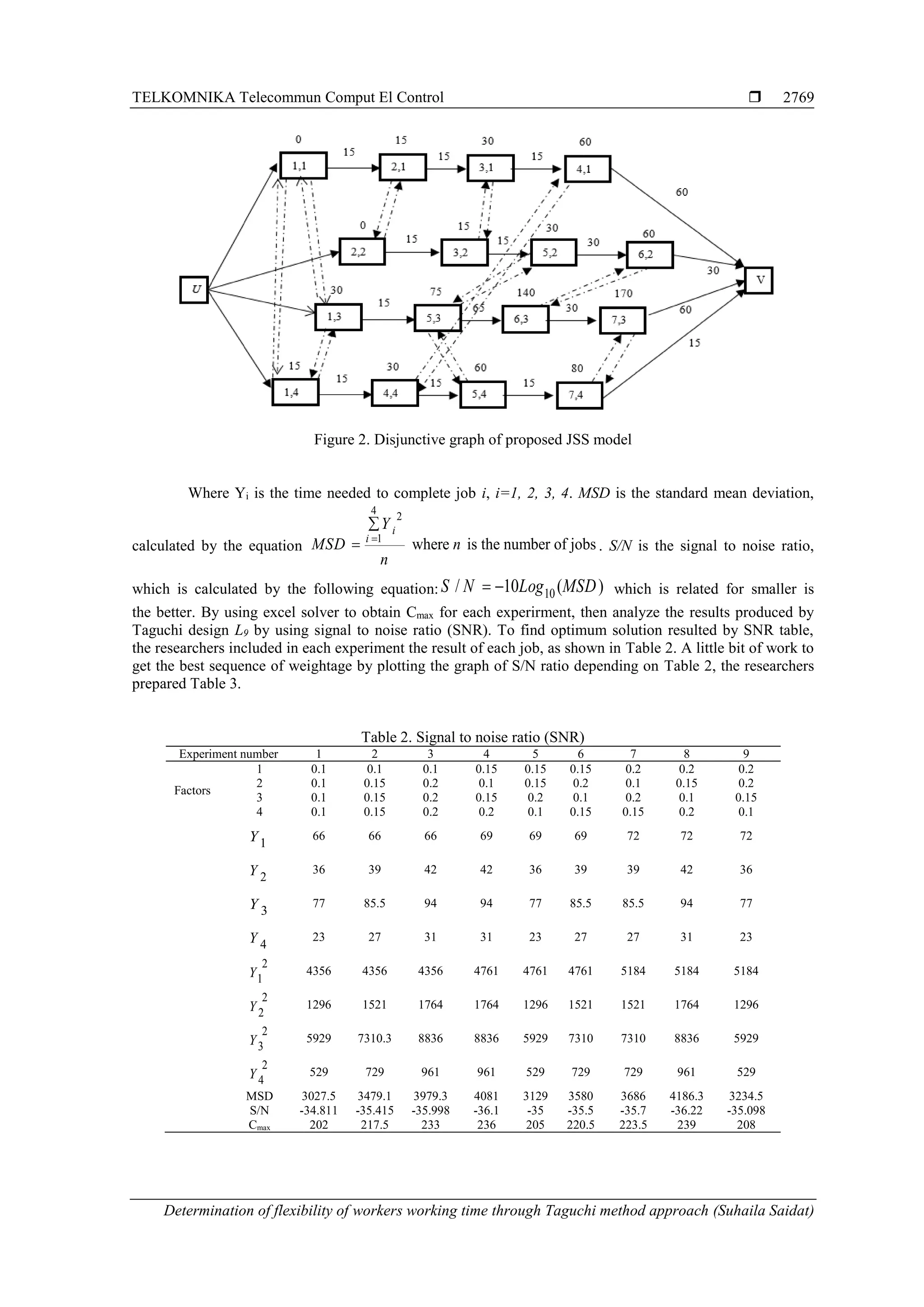 Determination of flexibility of workers working time through Taguchi ...