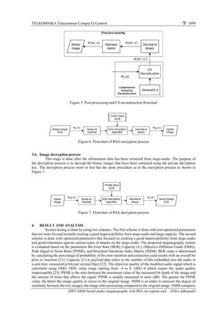 DWT-SMM-based audio steganography with RSA encryption and compressive ...