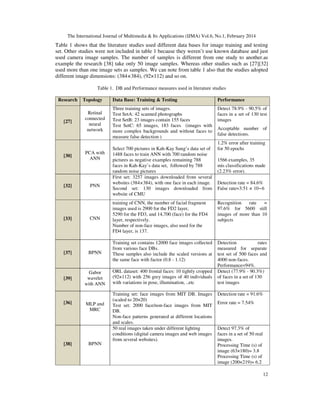 REVIEW OF FACE DETECTION SYSTEMS BASED ARTIFICIAL NEURAL NETWORKS ALGORITHMS | PDF