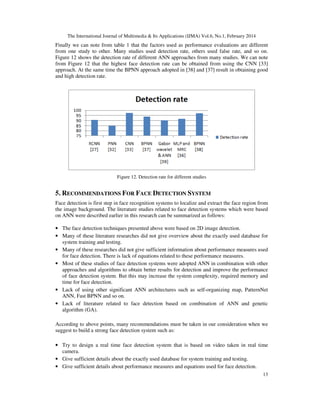 REVIEW OF FACE DETECTION SYSTEMS BASED ARTIFICIAL NEURAL NETWORKS ...