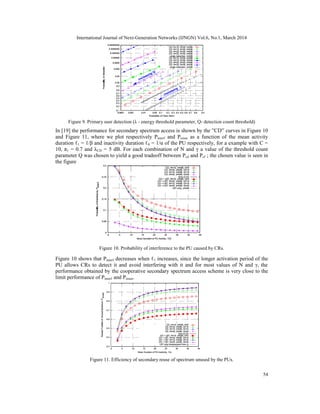 A Cognitive Radio And Dynamic Spectrum Access – A Study | PDF