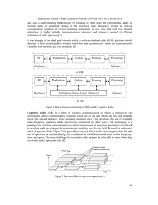 A Cognitive Radio And Dynamic Spectrum Access – A Study | PDF