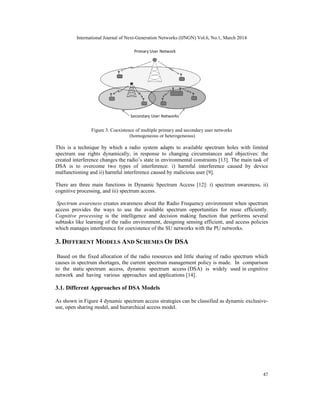 A Cognitive Radio And Dynamic Spectrum Access – A Study | PDF