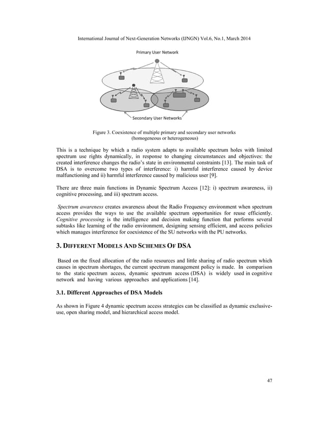 A Cognitive Radio And Dynamic Spectrum Access – A Study | PDF