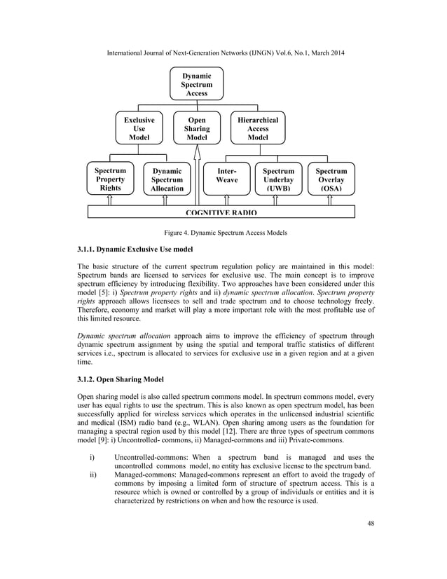 A Cognitive Radio And Dynamic Spectrum Access – A Study | PDF