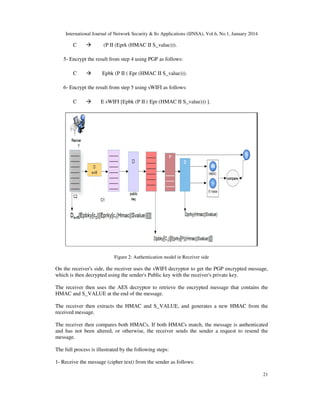 A NOVEL PARADIGM IN AUTHENTICATION SYSTEM USING SWIFI ENCRYPTION ...
