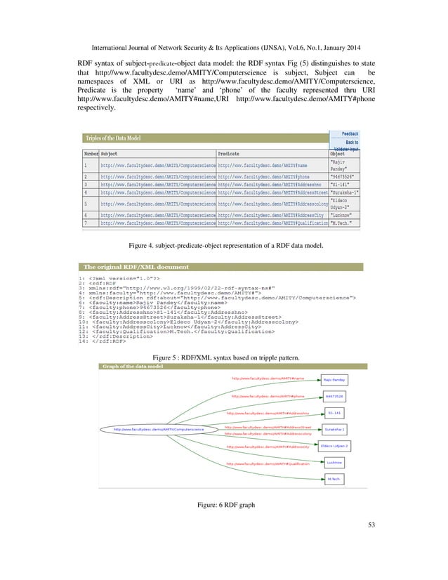 SPARQL: SEMANTIC INFORMATION RETRIEVAL BY EMBEDDING PREPOSITIONS | PDF