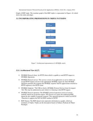 SPARQL: SEMANTIC INFORMATION RETRIEVAL BY EMBEDDING PREPOSITIONS | PDF