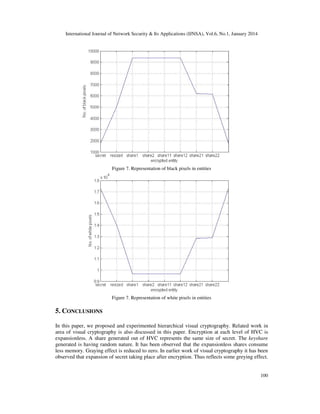 Design and Implementation of Hierarchical Visual Cryptography with ...