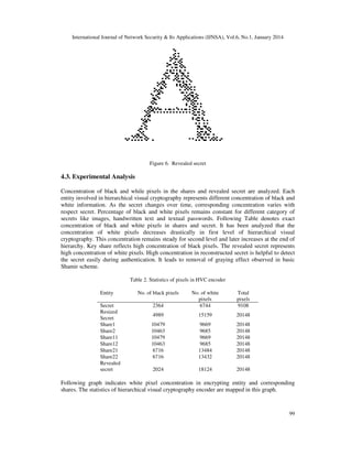 Design and Implementation of Hierarchical Visual Cryptography with ...