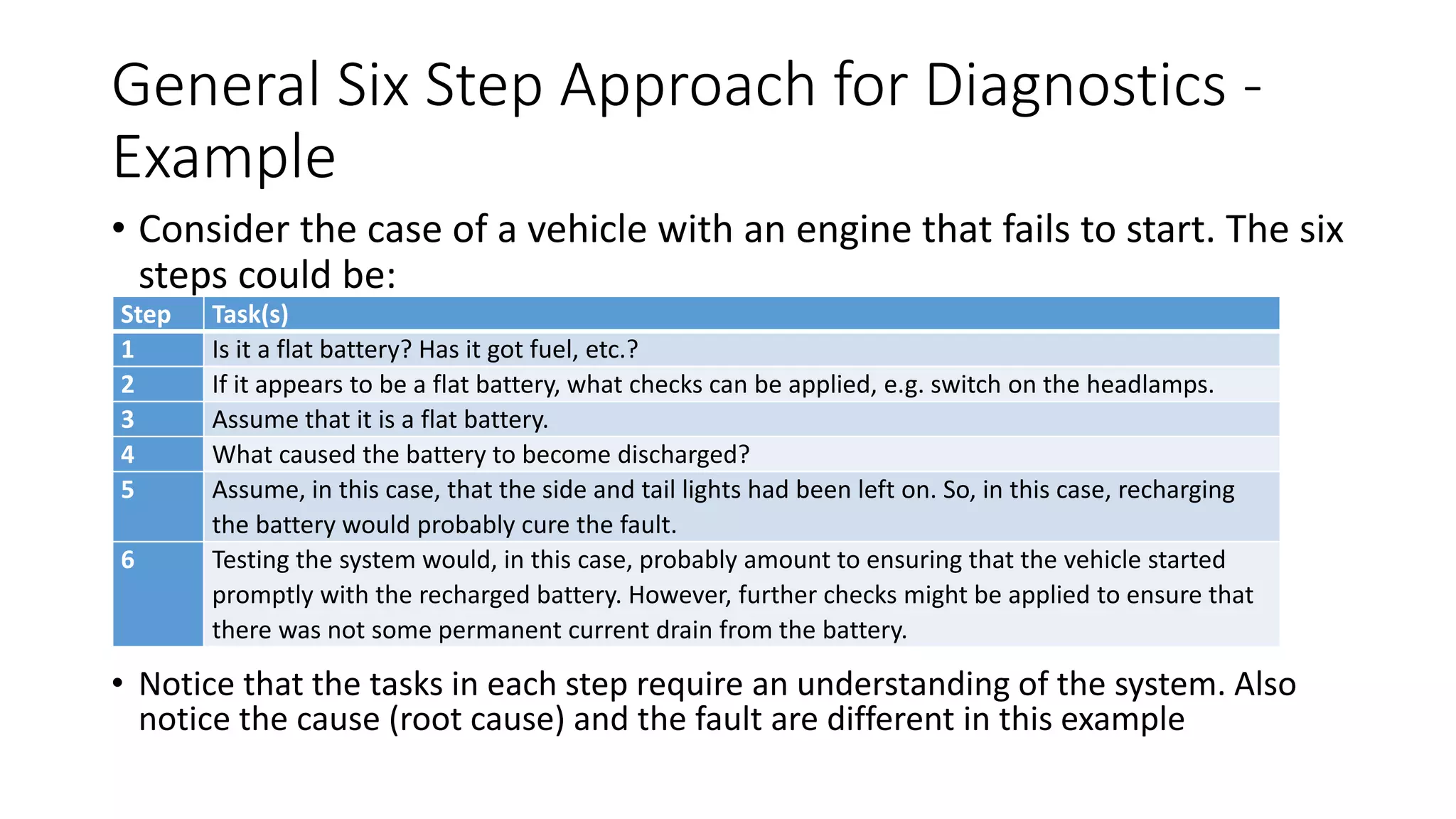 Introduction to Vehicle Electronic Systems and Fault Diagnosis | PPTX