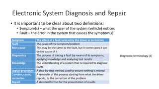 Introduction to Vehicle Electronic Systems and Fault Diagnosis | PPTX