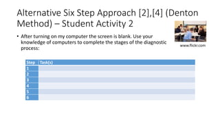 Introduction to Vehicle Electronic Systems and Fault Diagnosis | PPTX