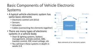 Introduction to Vehicle Electronic Systems and Fault Diagnosis | PPTX