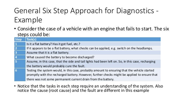 Introduction to Vehicle Electronic Systems and Fault Diagnosis