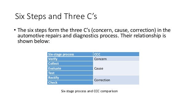 Introduction to Vehicle Electronic Systems and Fault Diagnosis