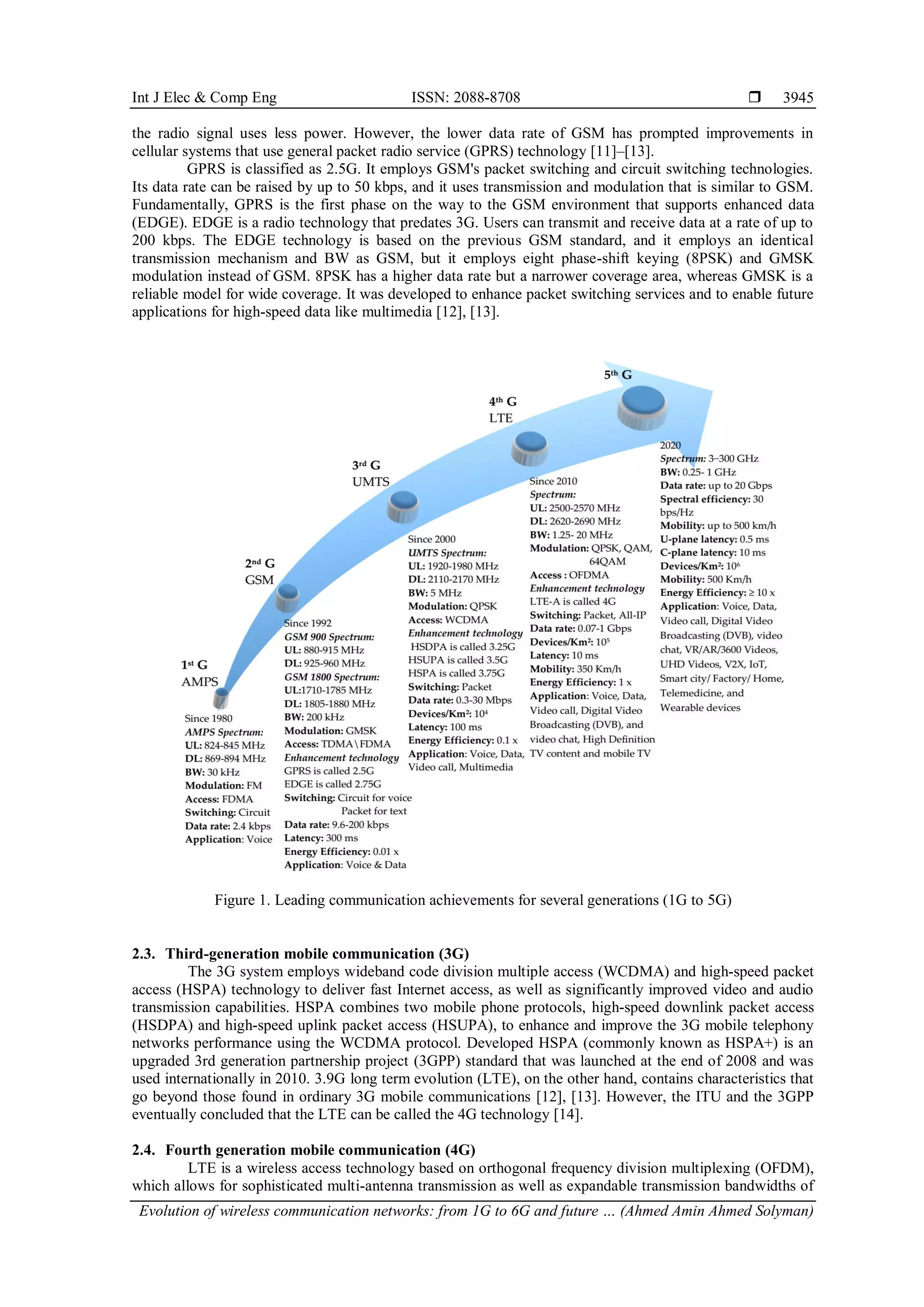 Evolution of wireless communication networks: from 1G to 6G and future perspective | PDF