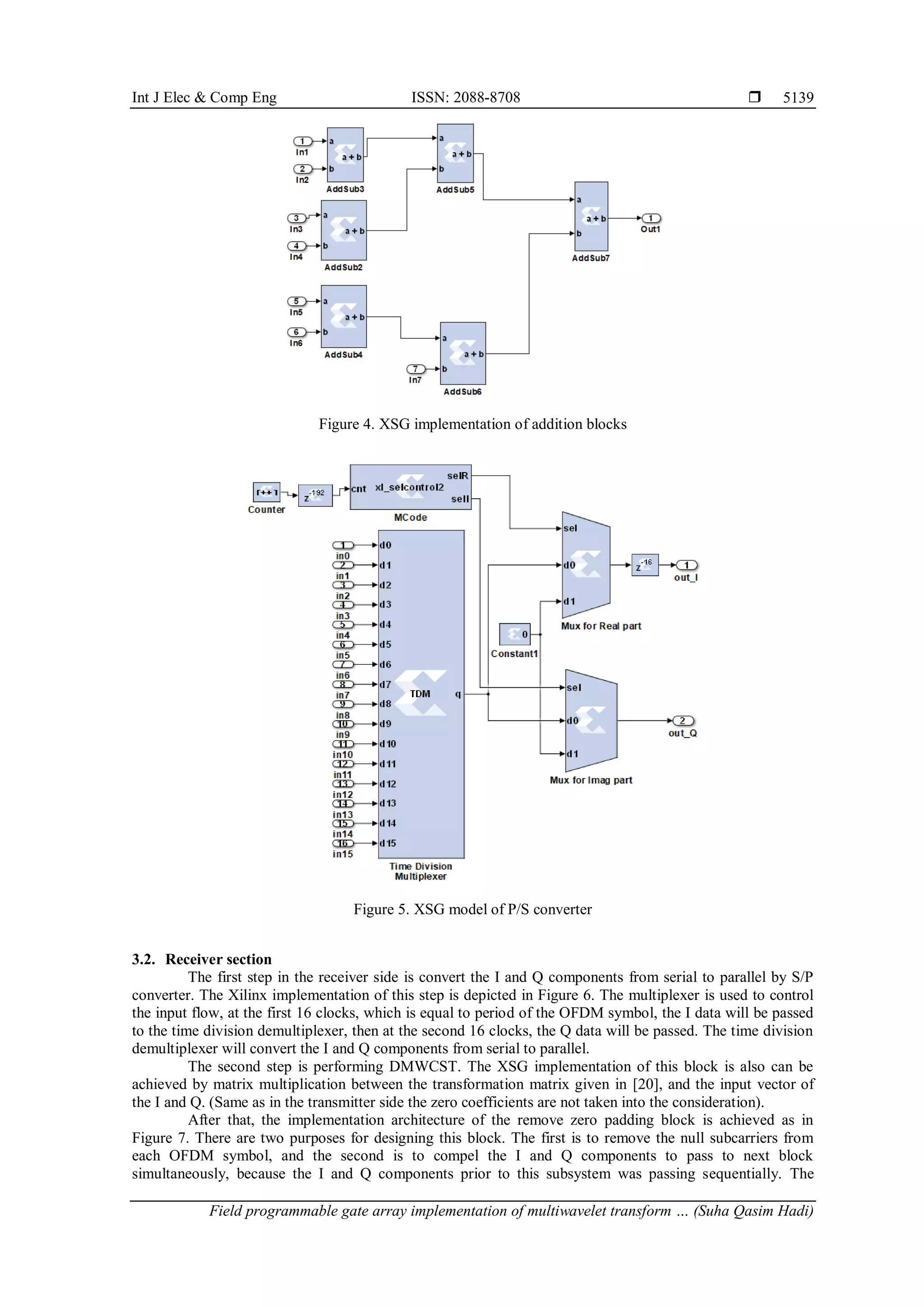 Field programmable gate array implementation of multiwavelet transform based orthogonal ...