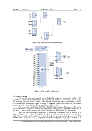 Field programmable gate array implementation of multiwavelet transform based orthogonal ...