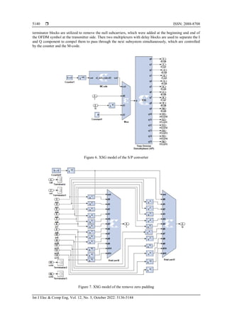 Field programmable gate array implementation of multiwavelet transform based orthogonal ...