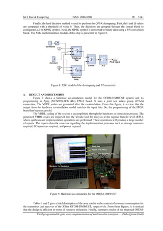 Field programmable gate array implementation of multiwavelet transform based orthogonal ...