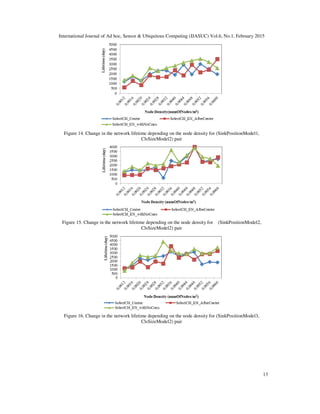 IMPACTS OF STRUCTURAL FACTORS ON ENERGY CONSUMPTION IN CLUSTER-BASED ...