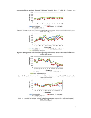 IMPACTS OF STRUCTURAL FACTORS ON ENERGY CONSUMPTION IN CLUSTER-BASED ...