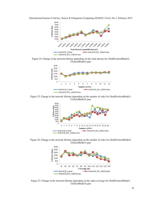 IMPACTS OF STRUCTURAL FACTORS ON ENERGY CONSUMPTION IN CLUSTER-BASED WIRELESS SENSOR NETWORKS: A ...