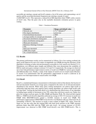 BSI: BLOOM FILTER-BASED SEMANTIC INDEXING FOR UNSTRUCTURED P2P NETWORKS | PDF