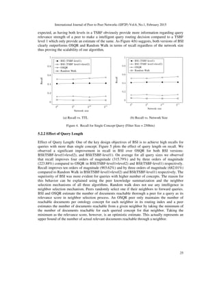 BSI: BLOOM FILTER-BASED SEMANTIC INDEXING FOR UNSTRUCTURED P2P NETWORKS | PDF