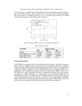 BSI: BLOOM FILTER-BASED SEMANTIC INDEXING FOR UNSTRUCTURED P2P NETWORKS | PDF