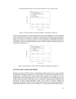 BSI: BLOOM FILTER-BASED SEMANTIC INDEXING FOR UNSTRUCTURED P2P NETWORKS | PDF