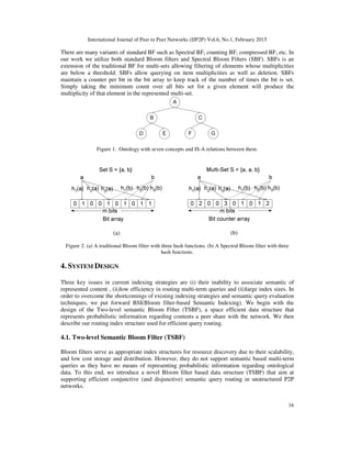 BSI: BLOOM FILTER-BASED SEMANTIC INDEXING FOR UNSTRUCTURED P2P NETWORKS | PDF