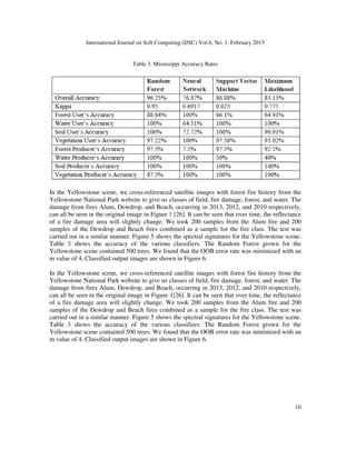 Multispectral Image Analysis Using Random Forest | PDF