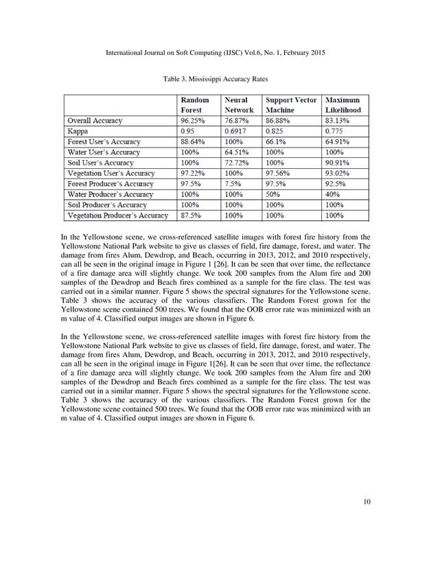 Multispectral Image Analysis Using Random Forest Pdf