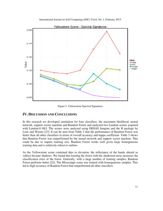 Multispectral Image Analysis Using Random Forest | PDF
