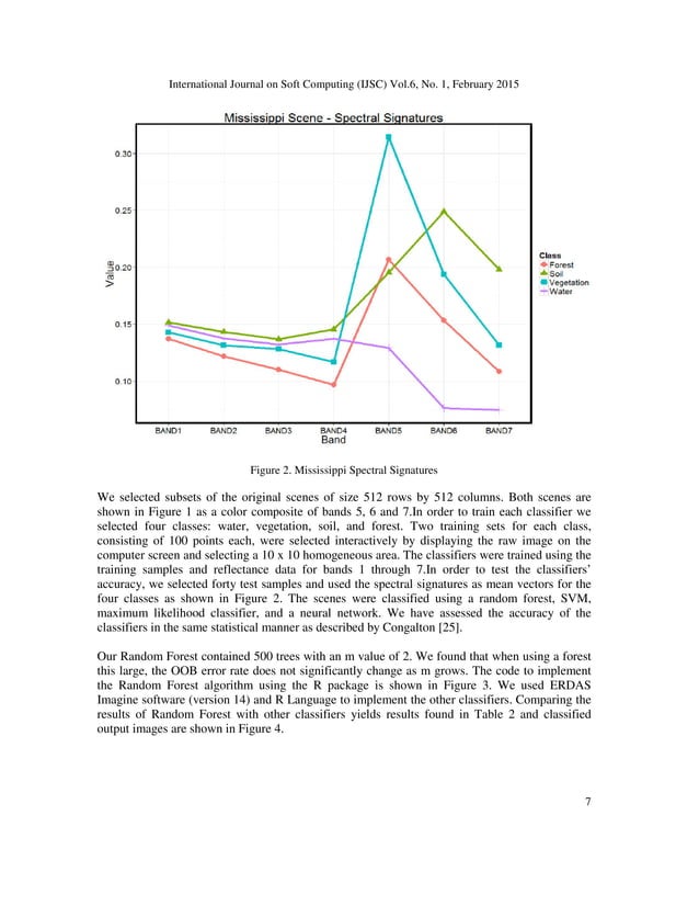 Multispectral Image Analysis Using Random Forest | PDF
