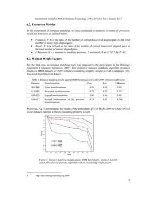 An efficient metric of automatic weight generation for properties in instance matching technique ...
