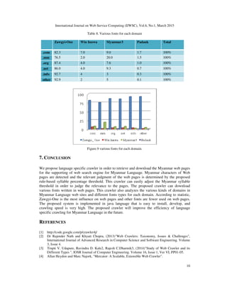 MYANMAR WEB PAGES CRAWLER | PDF