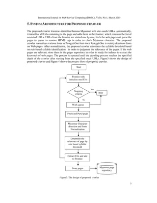 MYANMAR WEB PAGES CRAWLER............... | PDF