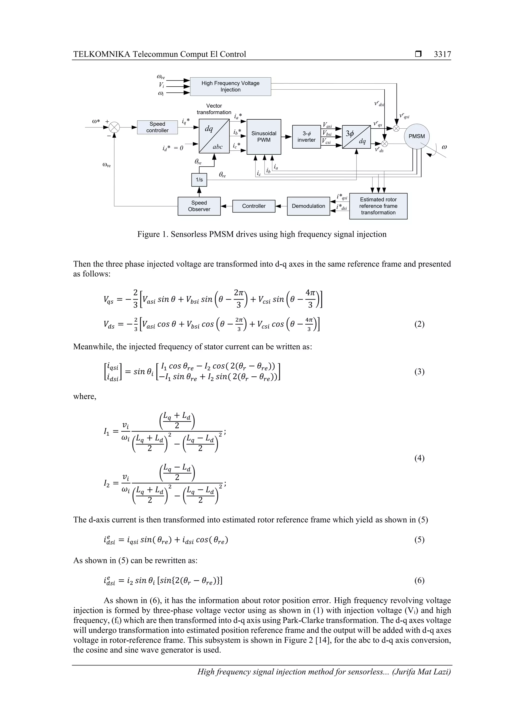 High Frequency Signal Injection Method For Sensorless Permanent Magnet