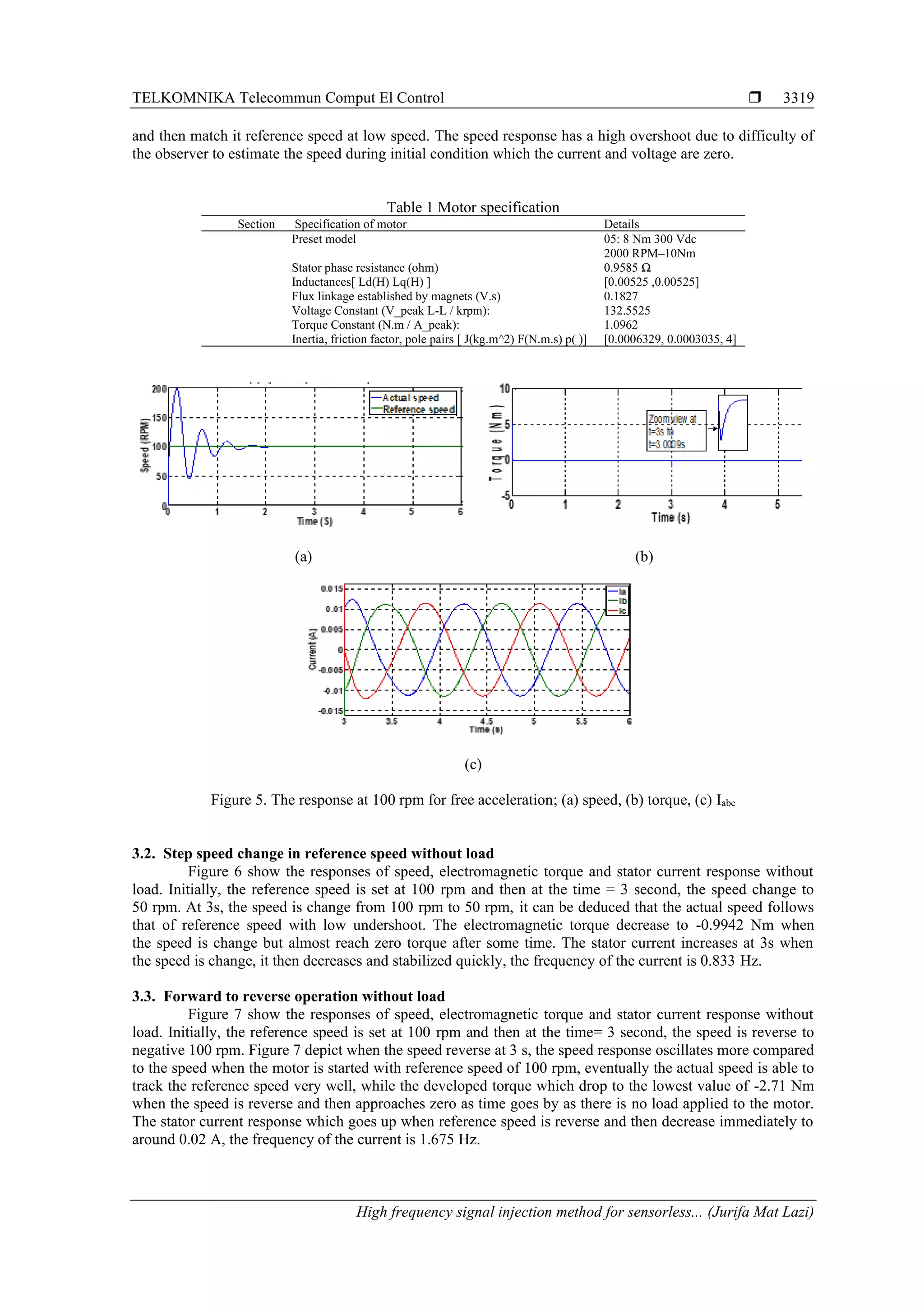 High Frequency Signal Injection Method For Sensorless Permanent Magnet Synchronous Motor Drives
