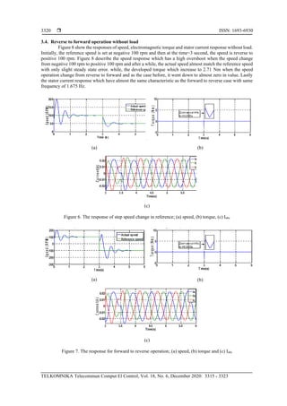 High frequency signal injection method for sensorless permanent magnet synchronous motor drives ...