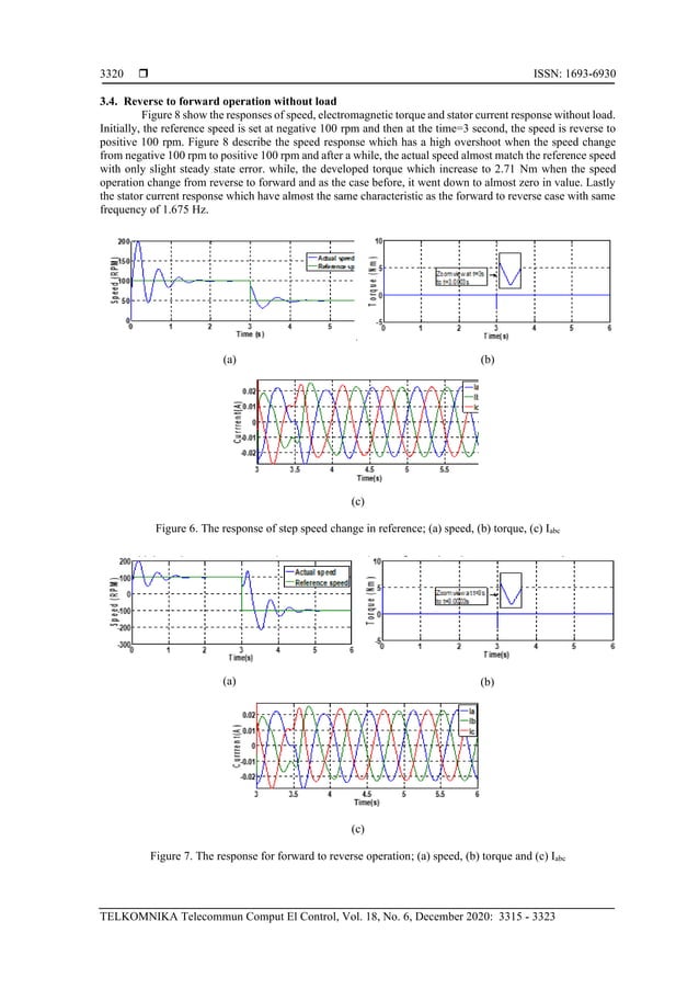 High Frequency Signal Injection Method For Sensorless Permanent Magnet Synchronous Motor Drives