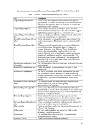 GREATFREE: THE JAVA APIS AND IDIOMS TO PROGRAM LARGE-SCALE DISTRIBUTED SYSTEMS | PDF